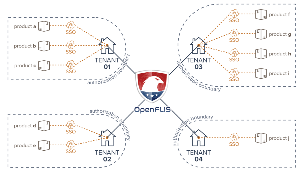 Synergetics’ OpenFLIS™ Receives Provisional Authority to Operate (P-ATO ...